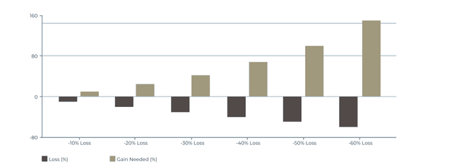 Audited Investment Performance Results | Heirloom Wealth Management