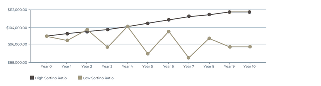 Audited Investment Performance Results | Heirloom Wealth Management